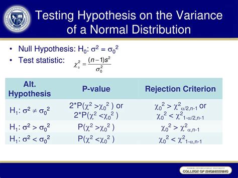 Ppt Chapter 16 Single Population Hypothesis Tests Powerpoint Presentation Id5819611