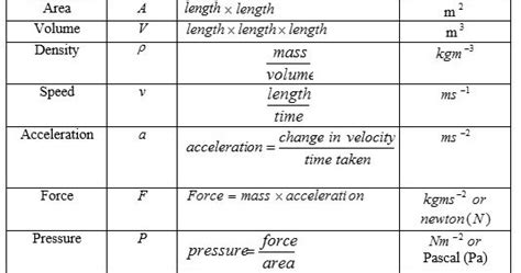 Engineering Science Dbs1012 Chapter 1 Physical Quantities And Measurement