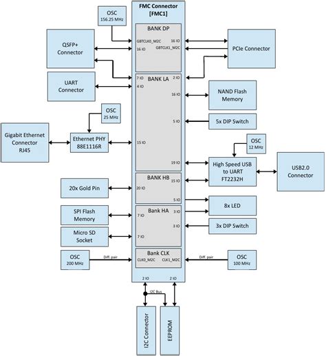 FMC INTF FMC Babe Cards Babe Cards Emulation Prototyping Products Aldec