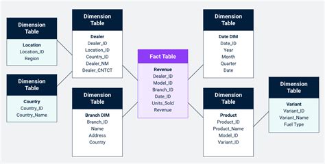 Dynamodb Sort Key The All You Need To Know About Sort By Ajay Kumar