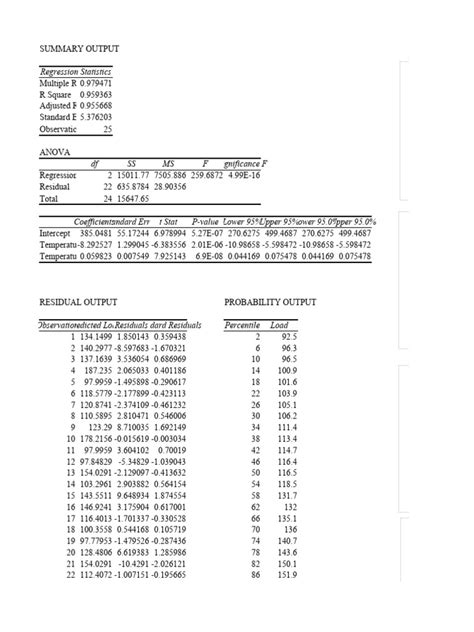 Book 1 Pdf Errors And Residuals Coefficient Of Determination