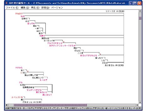 Dependency Structure Annotation Tool Download Scientific Diagram