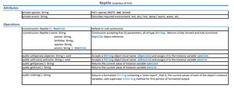 Solved Requirements Write A Java Helper Class To Support