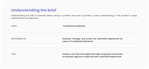 Backend Management Tool For Employees Behance