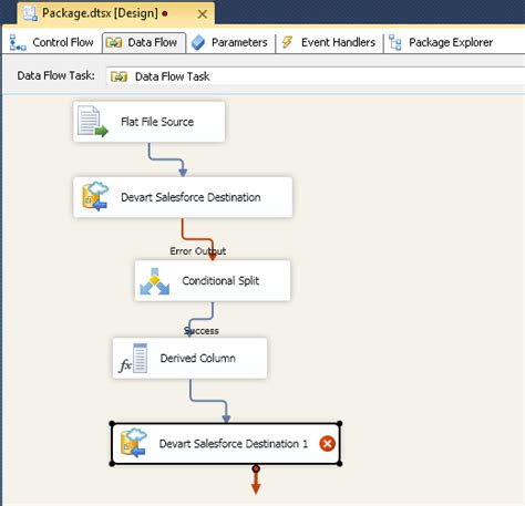 Sql Server Using Ssis To Import Csv File Into Salesforce Online