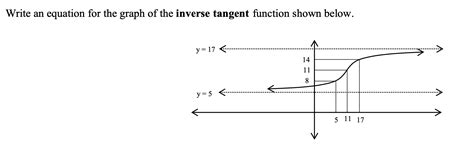 Solved Write An Equation For The Graph Of The Inverse Chegg Com