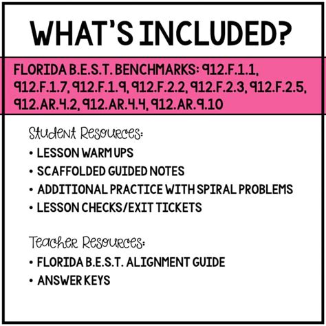 Transformations Of Functions Algebra 2 Florida Best Curriculum Unit 2 Bundle