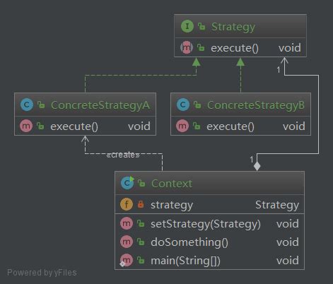 GitHub Mohamedtamer0 DesignPatterns Java