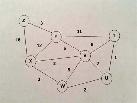 Solved Consider The Following Network With Indicated Link