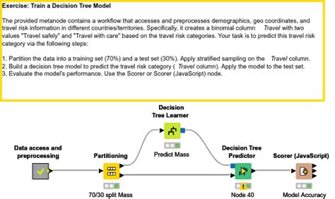 04 Decision Tree Model NodePit