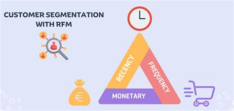 Customer Segmentation Rfm Analysis Recency Frequency Monetary By Hasan Hüseyin Coşgun Medium