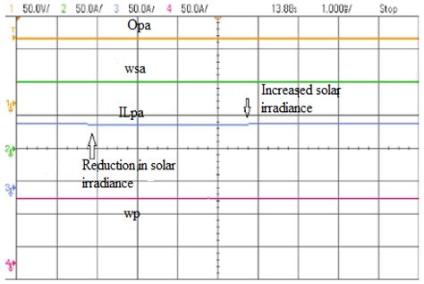 Sustainability Free Full Text An Intelligent Approach To Active And Reactive Power Control