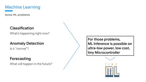 Introduction To Aiot Tinyml With Arduino Pdf Internet Of Things Internet