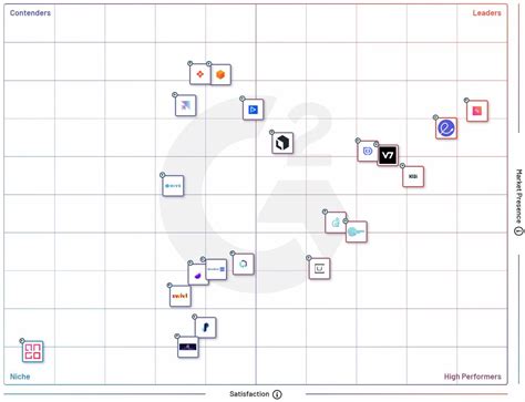 12 Best Image Annotation Tools Of 2023