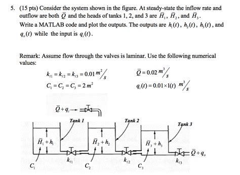 Consider The System Shown In The Figure At Chegg