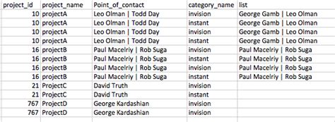 Db2 Partition Over Two Columns Stack Overflow