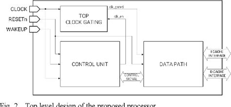 Figure 2 From Design Of A Low Power Processor For Embedded System
