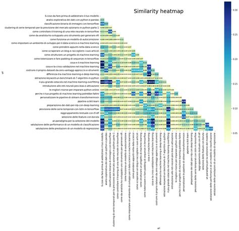 Tips On How To Compute Textual Content Similarity On An Internet Site With Tf Idf In Python By