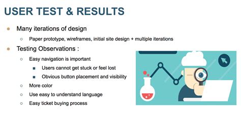 Hci Design Process The Catalyst Ux Website Re Design Medium