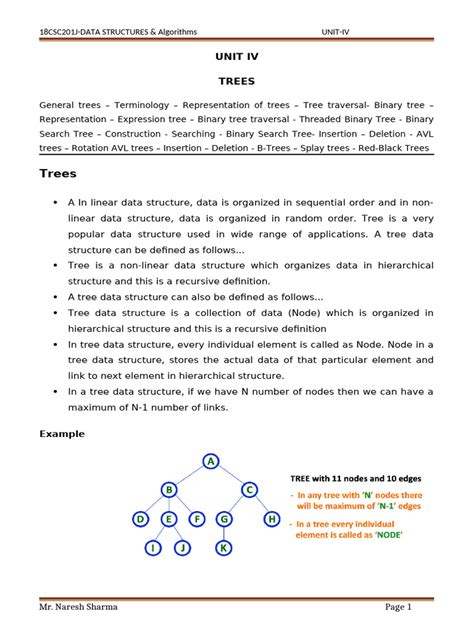 Unit Iv Pdf Algorithms And Data Structures