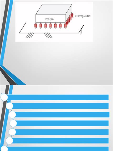 Modulus Of Subgrade Reaction Ahmed Amageed Pdf Youngs Modulus Stiffness