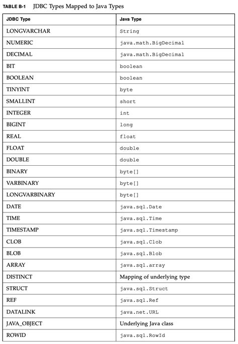 Consider Optimizing Abstractjdbcrowsloaderloadrowvalue Logic · Issue