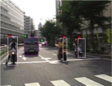 Motorcycle Detection By Svm Classifier 97 Download Scientific Diagram