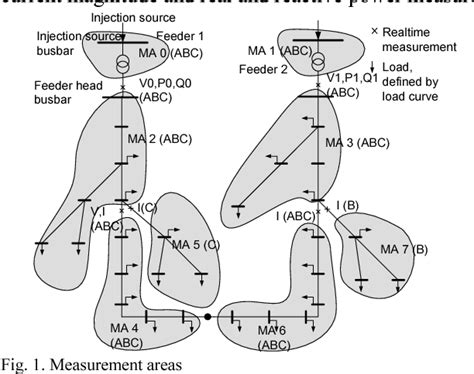 Figure 1 From Real Time Three Phase State Estimation For Radial Distribution Networks Semantic
