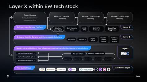 Documentation Overview Energy Web Documentation