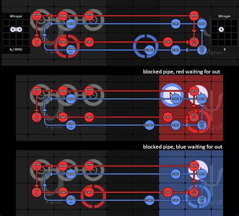 Prepost Output Syncs For Blocked Output Fail Safe Nitrogen From Nothing Works Rspacechem