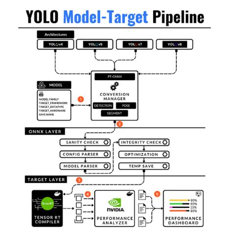 Unlocking The Mysteries Of Yolo Understanding Object Detection And