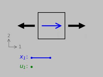 Continuum Mechanics What Do The Different Elements In Strain Tensors Tell Us Physics Stack