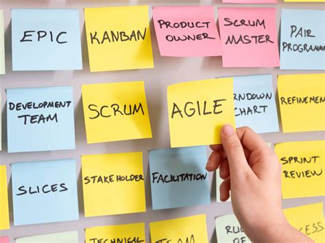 Agile Web Design Process The Complete Guide 2025 O8