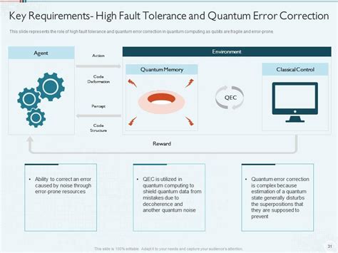 Top 10 Quantum PowerPoint Presentation Templates In 2025