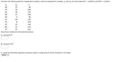 Solved Consider The Following Data For A Dependent Variable Chegg