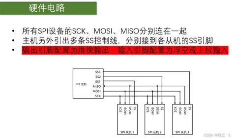 Spi通信以及与w2q564（rom）交换（读写）数据spi Rom Csdn博客