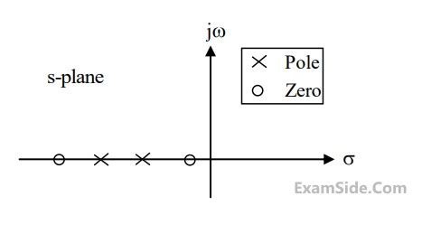 GATE ECE Set Compensators Question Control Systems GATE ECE ExamSIDE Com