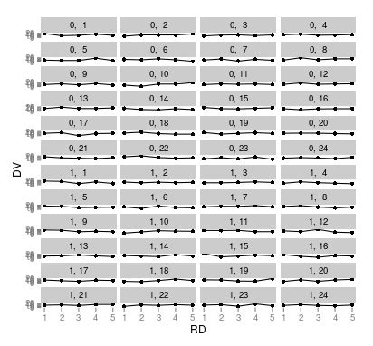 R Ggplot Multiple Plots With Box And Labels Around Them Stack Overflow