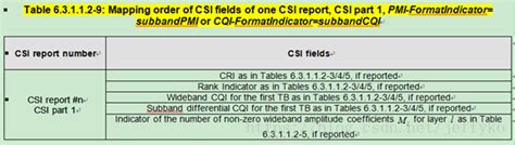 ng toolset开发笔记 5gnr resource grid（12） nr csi part1 csdn博客