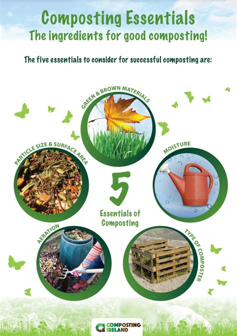 Resources Composting Ireland