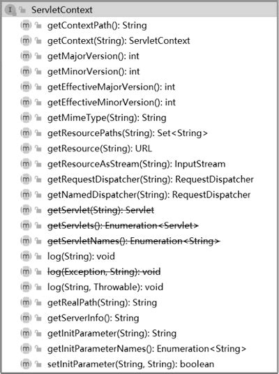 servlet servletconfig和servletcontext接口的用法（附带实例） c语言中文网