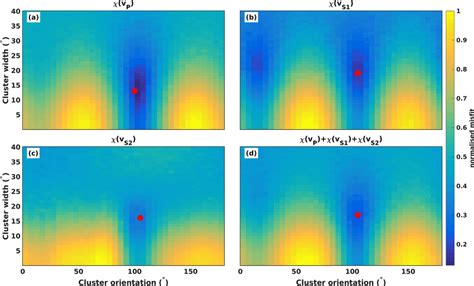 Misfit Surfaces Of Seismic Velocities Showing Fit To Model Parameters Download Scientific