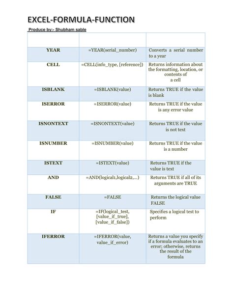 SOLUTION Excel Formula Function Studypool