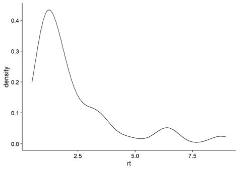 Using Brms To Model Reaction Times Contaminated With Errors