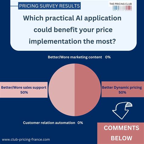 The Pricing Club On Linkedin Pricing Ai Dynamicpricing Salessupport Leclubdupricing Webinar…