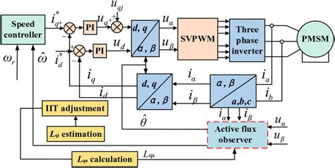 Electronics Letters Vol 60 No 11