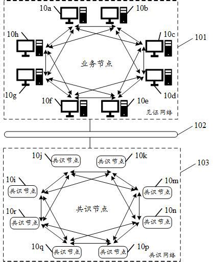 a blockchain based data management method computer and readable storage medium eureka patsnap