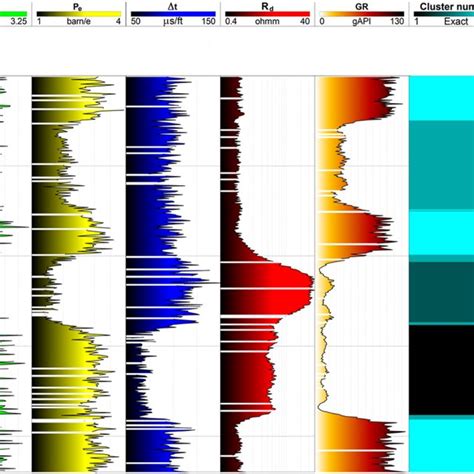 Synthetic Wireline Logs Calculated Over The Two Dimensional