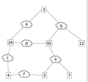 Spanning Tree Operation Routing Issues Help
