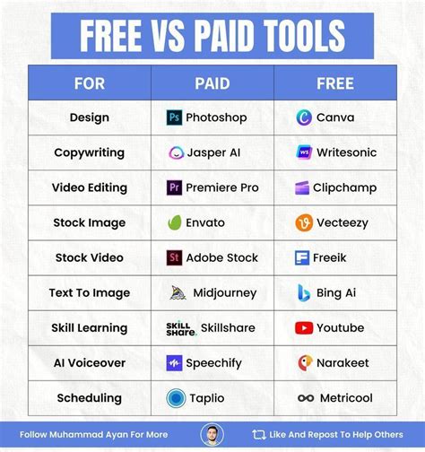 Chatgpt Generativeai Chatgptprompts Chatgpt4 Chatgpt3 Generativeai Geminiai Midjourney